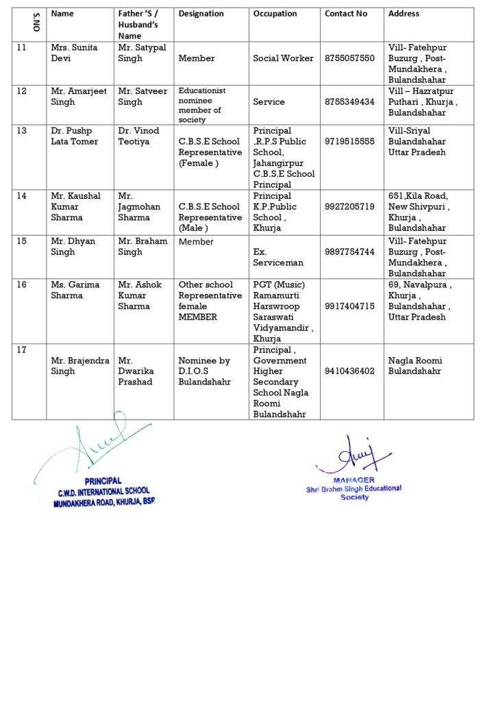 School Management Committee – CWD International School – Khurja